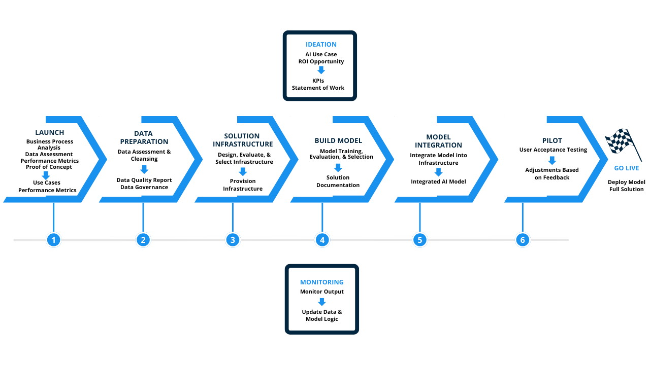 Microsoft Copilot | Your AI Coding Assistant | WebSan Solutions Inc.